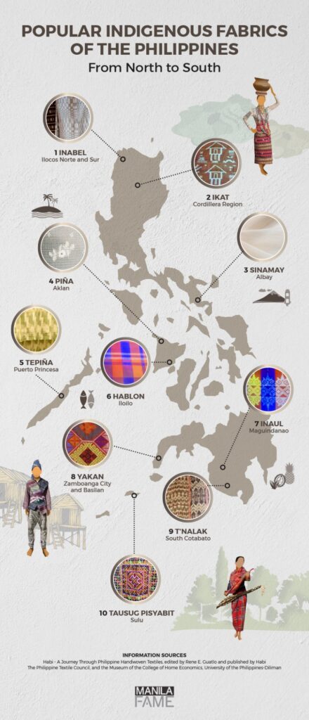 Weaving the Islands: A Look Into Philippine Indigenous Textiles ...