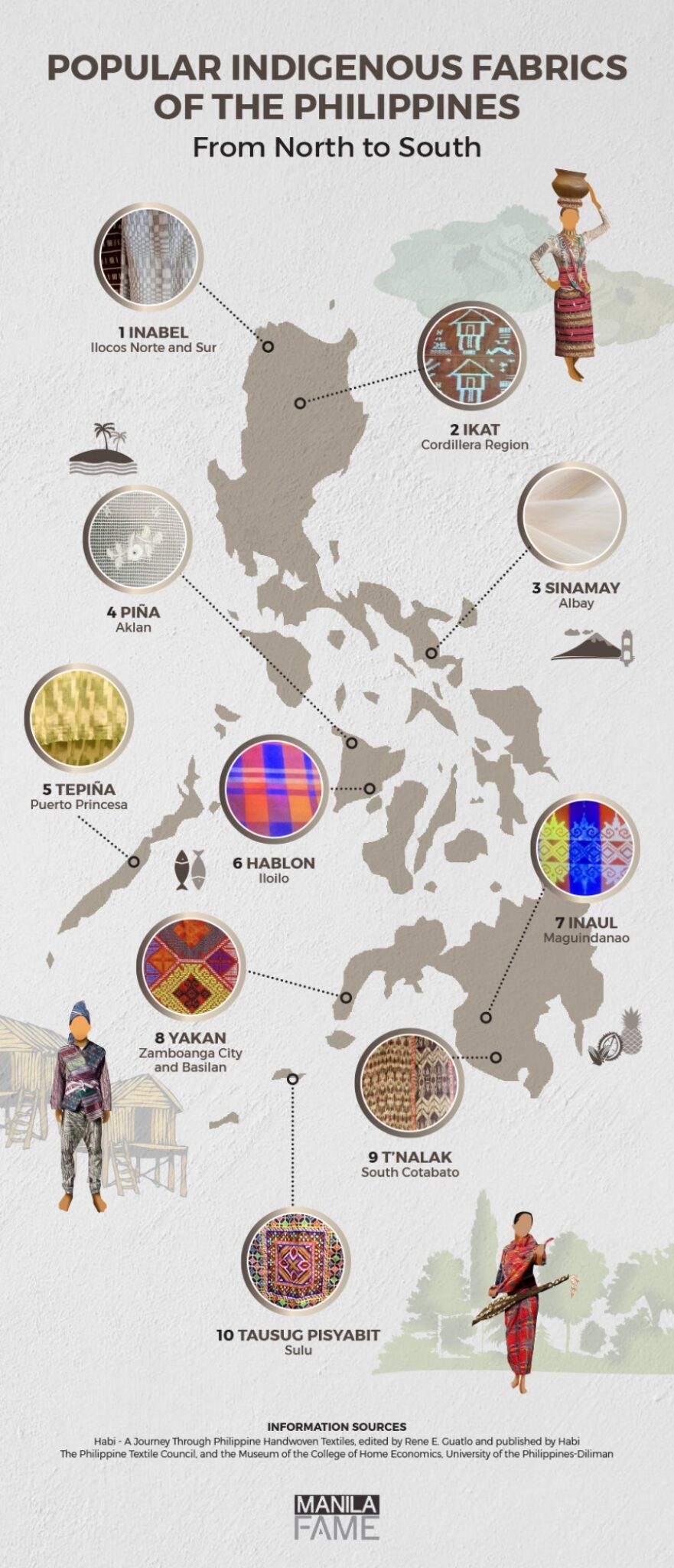 Weaving the Islands: A Look Into Philippine Indigenous Textiles ...
